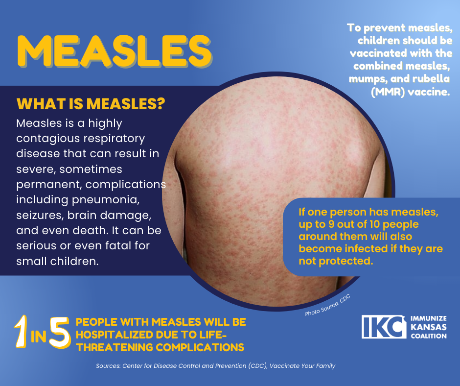 Vaccine-Preventable Disease Graphics